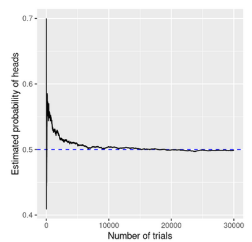 Kvantitatív Alapok - 5 Következtetéses statisztika